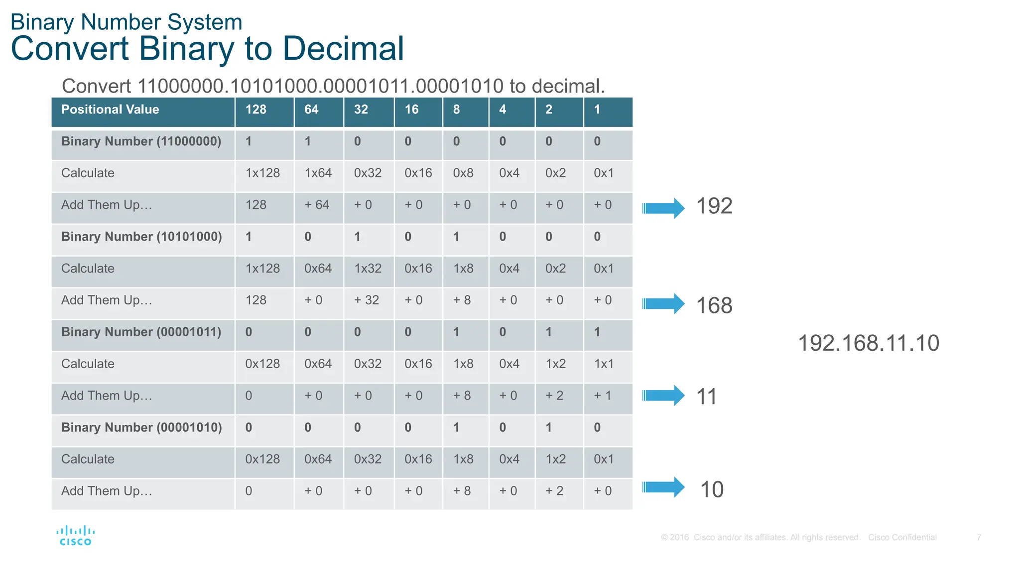 CCNA 1-3 ITN_Module_5_Number Systems.pptx