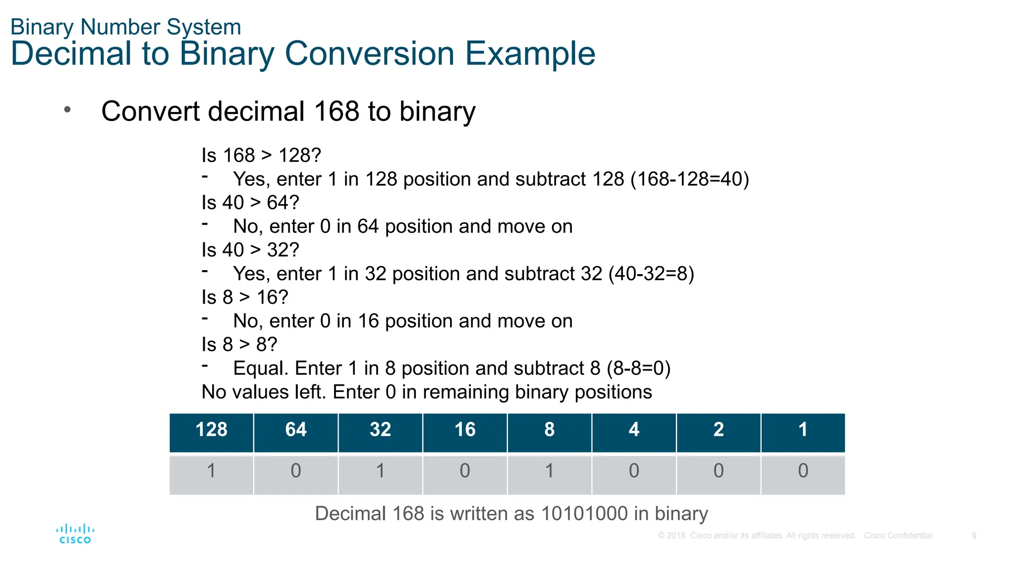 CCNA 1-3 ITN_Module_5_Number Systems.pptx