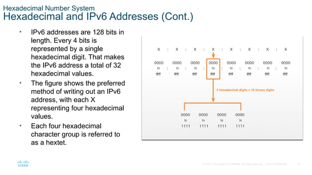 CCNA 1-3 ITN_Module_5_Number Systems.pptx