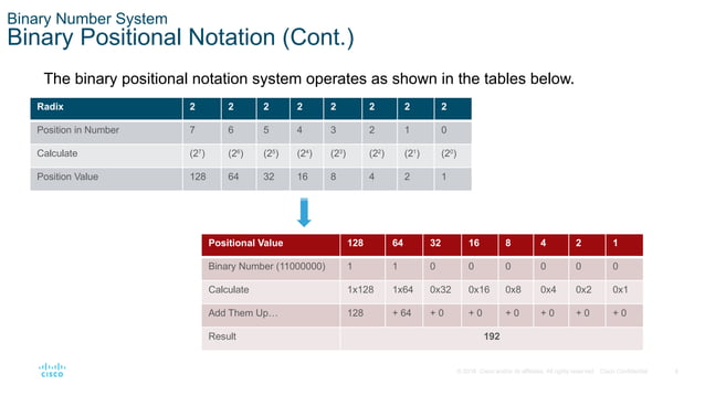 CCNA 1-3 ITN_Module_5_Number Systems.pptx