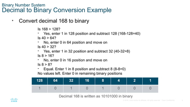 CCNA 1-3 ITN_Module_5_Number Systems.pptx