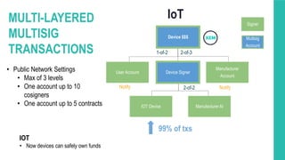Advanced Features with Catapult: Building the Future of Blockchain ...