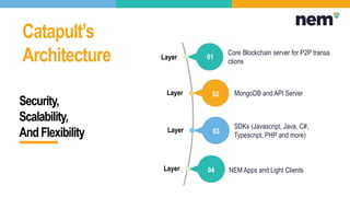 Advanced Features with Catapult: Building the Future of Blockchain ...