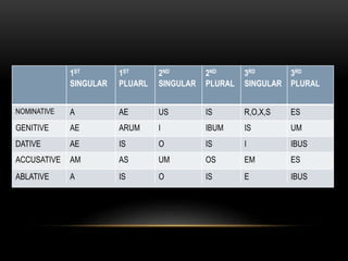 Latin Declensions 1-3 | PPTX