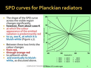 1.3 planckian radiators and colour temperature | PPT