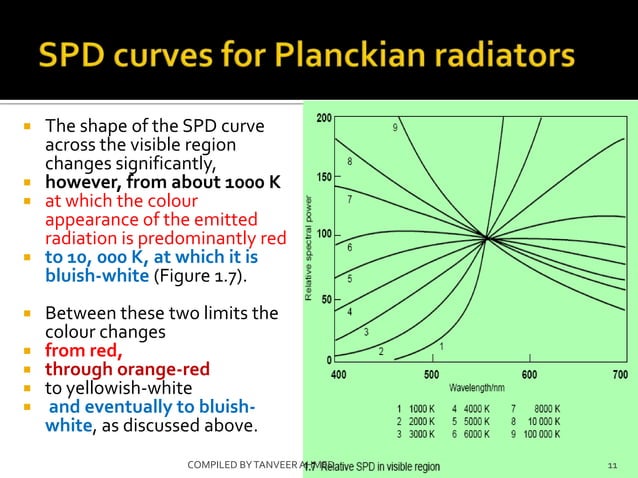 1.3 planckian radiators and colour temperature | PPT