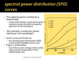 1.3 planckian radiators and colour temperature | PPT