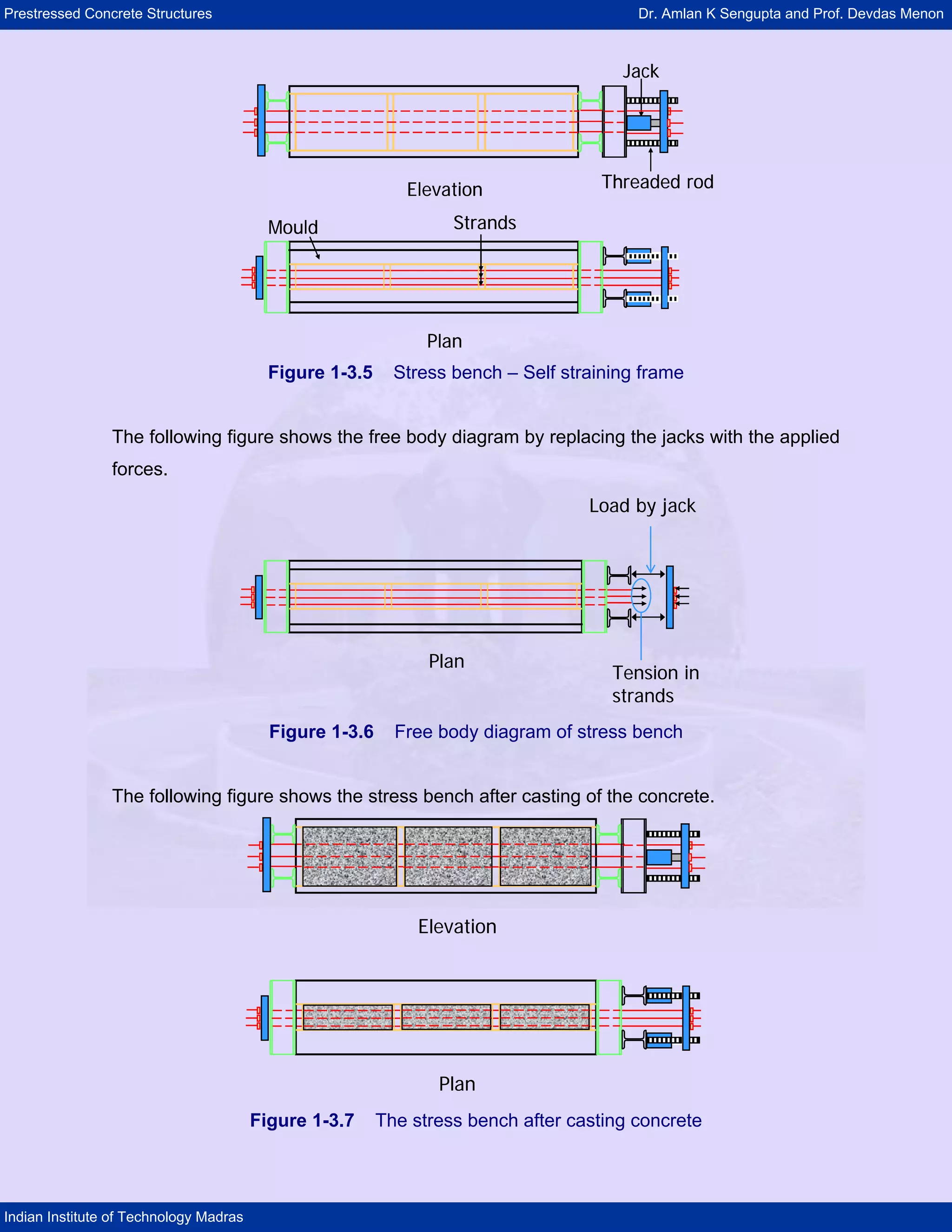 1-3_pre-tensioning_systems.pdf