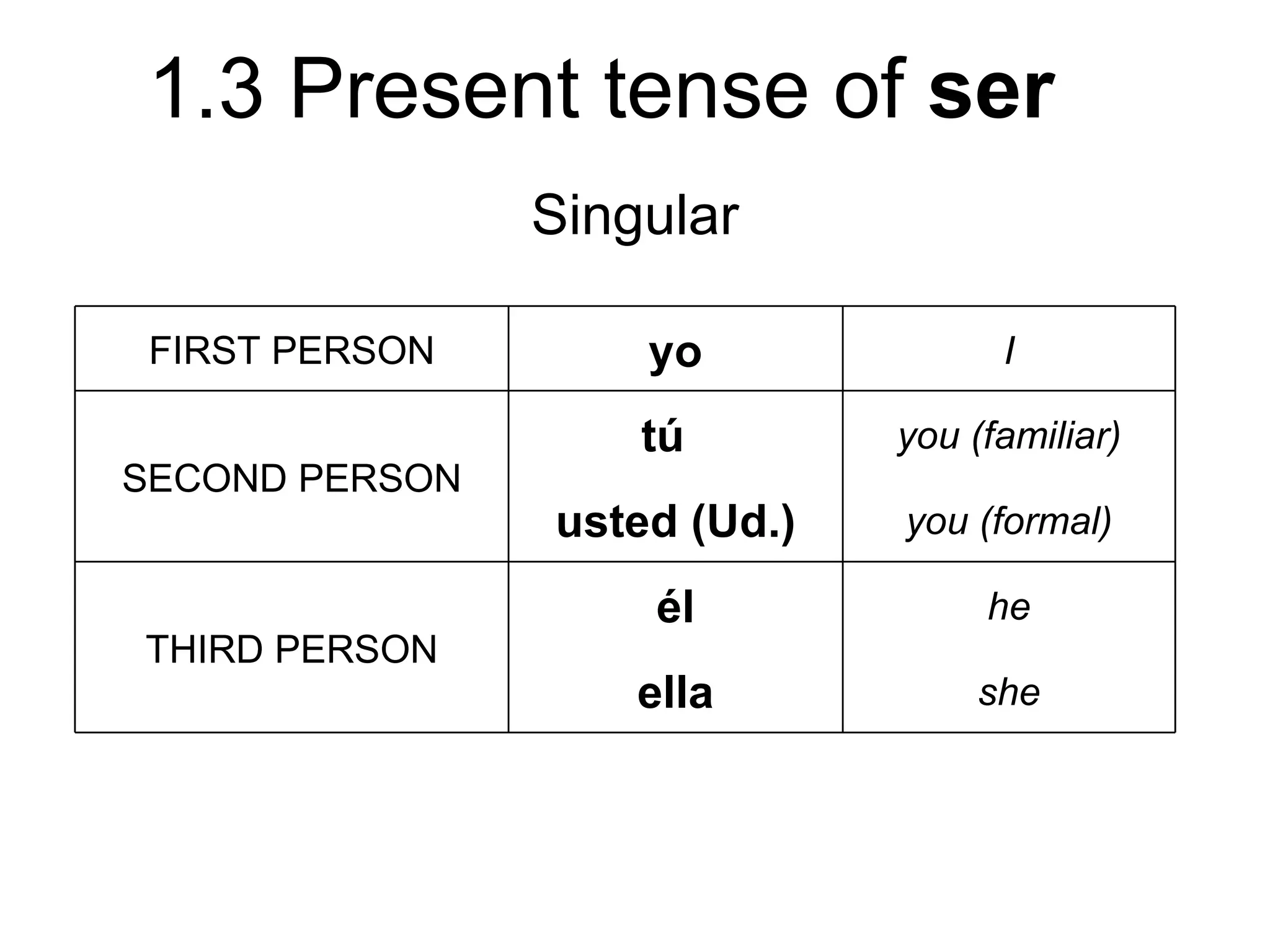 1.3 present tense of ser | PPT