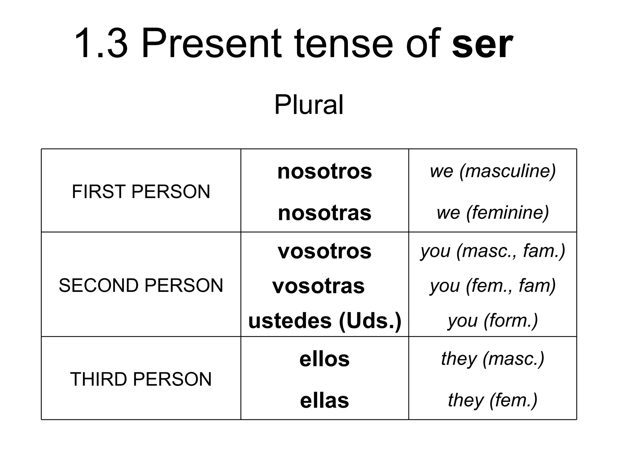 1.3 present tense of ser | PPT