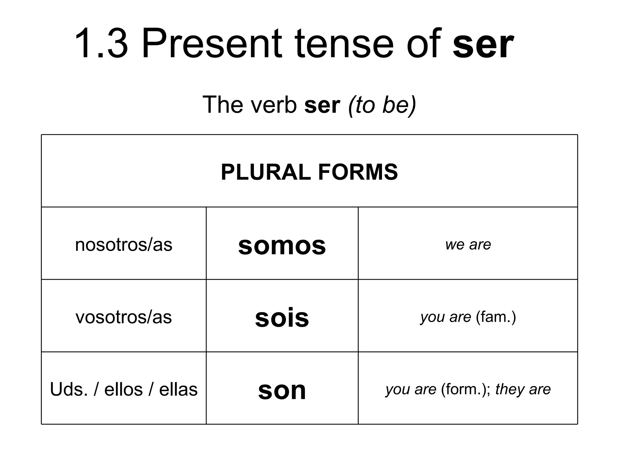 1.3 present tense of ser | PPT