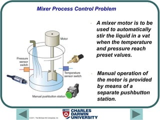 1.3 principles of operation | PPSX