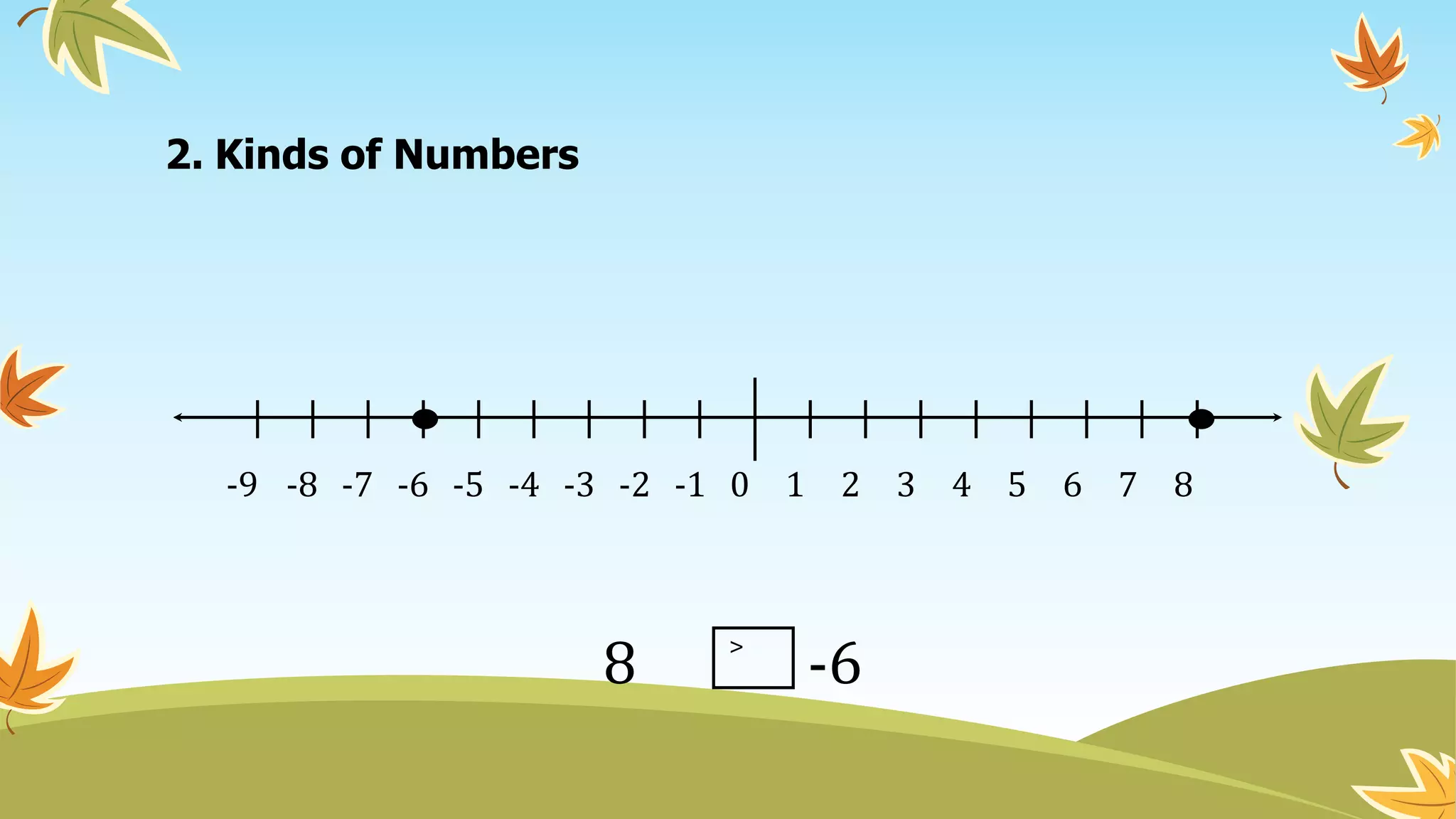 1.3 Real Numbers and the Number Line | PPT | Free Download