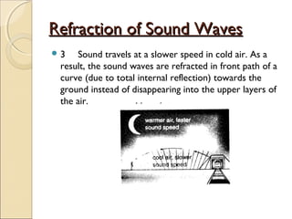 Refraction Of Sound Waves