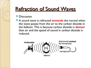 Refraction Of Sound Waves