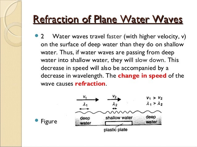 1.3 refraction