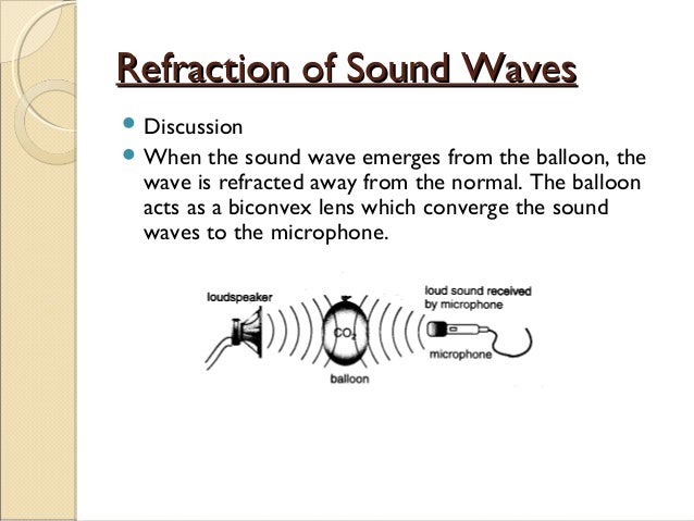 Sound Refraction Examples
