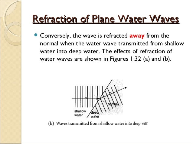 1.3 refraction