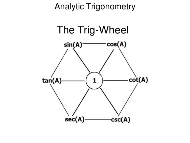 1.3 review on trig functions