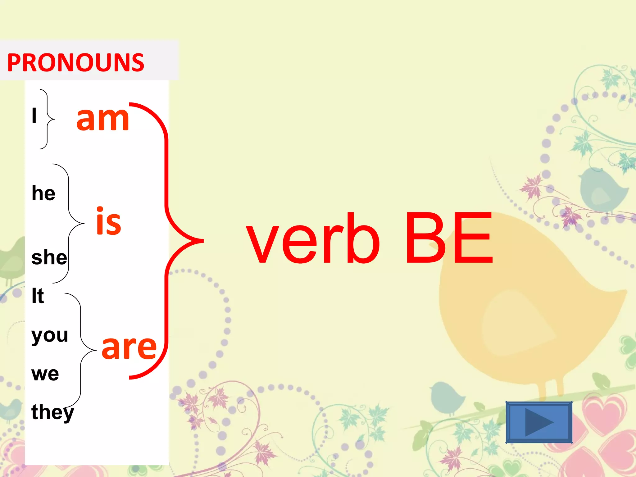 basic English topic | PPT