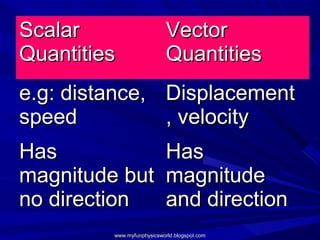 1.3 scalar & vector quantities | PPT