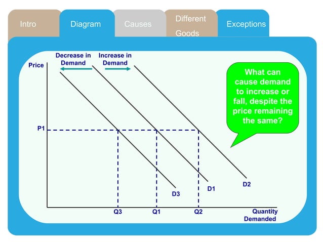 1.3 shifts in_demand [e_doc_find.com] | PPT