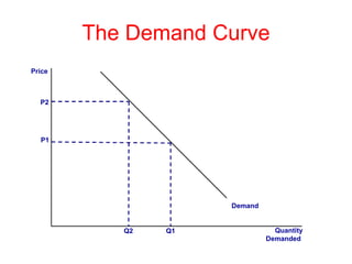 1.3 shifts in_demand [e_doc_find.com] | PPT