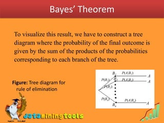 Theorems And Conditional Probability | PPTX | Physics | Science
