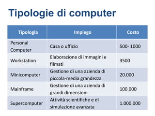 1.3 tipologie di computer | PPTX