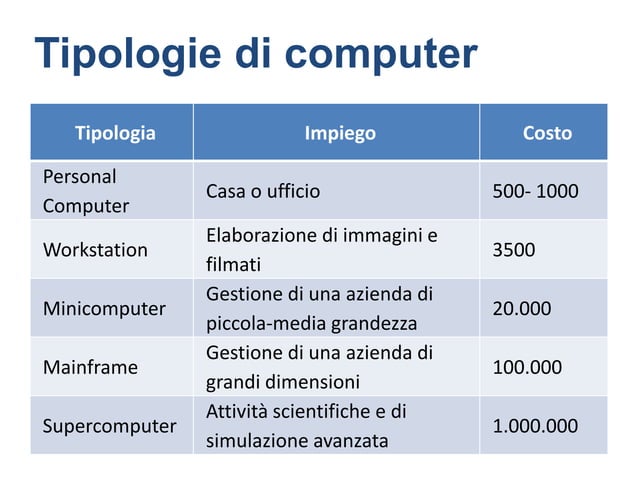 1.3 tipologie di computer | PPTX