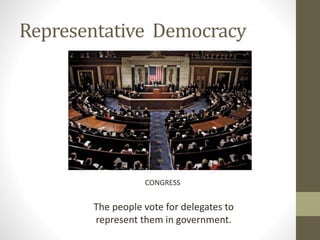 1 -3 types of govt | PPT