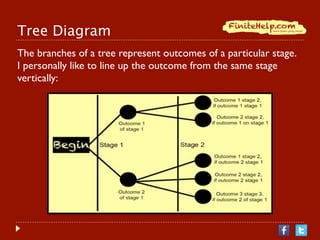 Finite Math - Sets of Outcomes and Trees | KEY