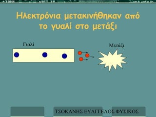 φυσικη γ 1.4 τροποι ηλεκτρισησ | PPT