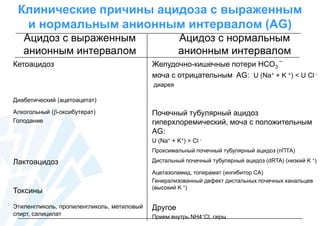 1-4. Acid-base disorders. Elena Levtchenko (rus) | PPT