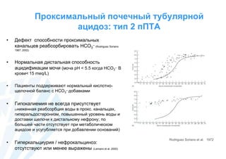 1-4. Acid-base disorders. Elena Levtchenko (rus) | PPT