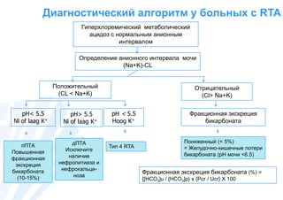 1-4. Acid-base disorders. Elena Levtchenko (rus) | PPT