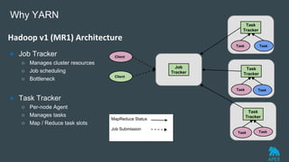 Introduction to Yarn | PPTX