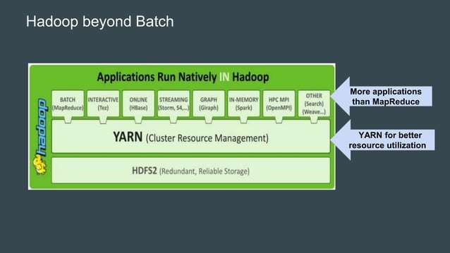 Introduction to Yarn | PPTX