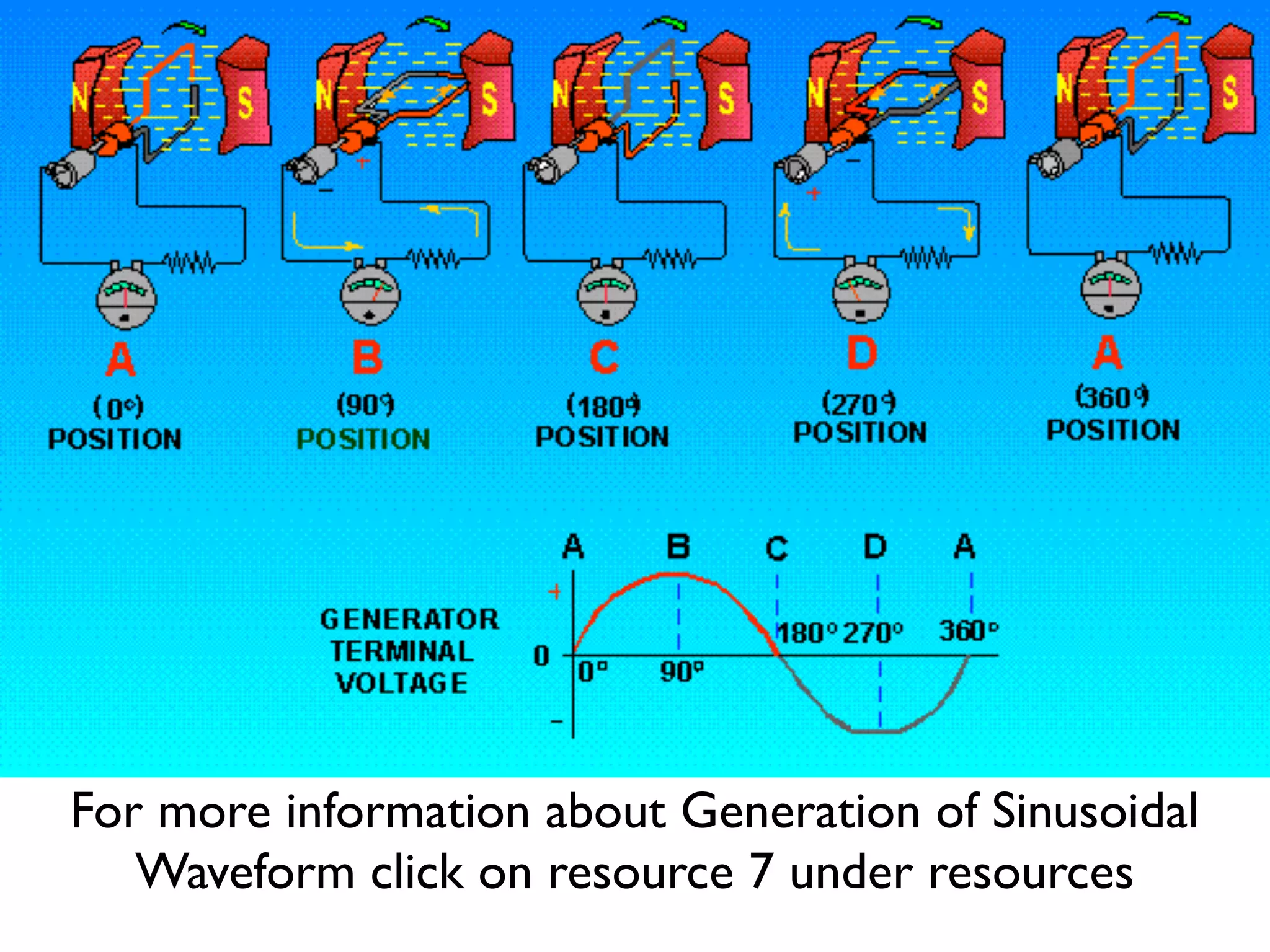 1.4.1 Generation Sinusoidal | PDF | Digital Audio | Computer Software ...