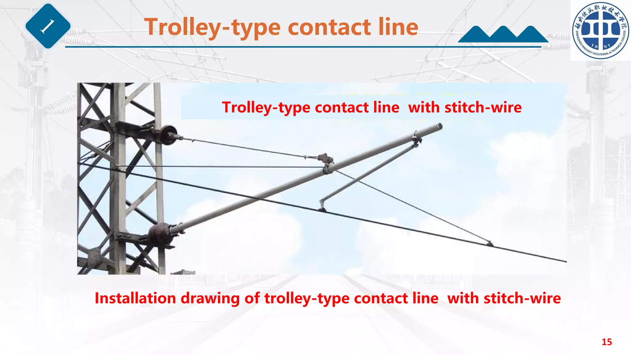 1-4-1Trolley-type contact line.pdf
