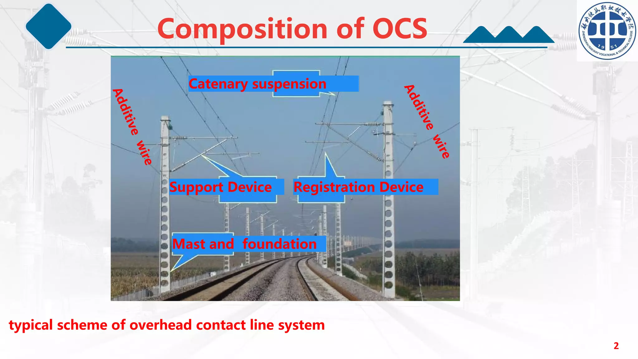 1-4-1Trolley-type contact line.pdf
