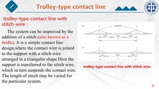 1-4-1Trolley-type contact line.pdf