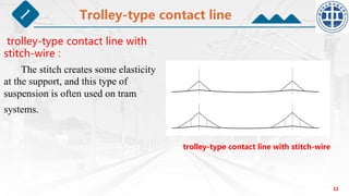 1-4-1Trolley-type contact line.pdf