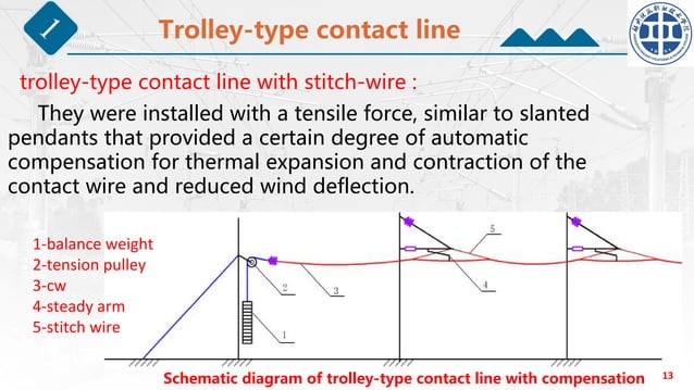 1-4-1Trolley-type contact line.pdf