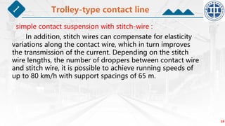 1-4-1Trolley-type contact line.pdf