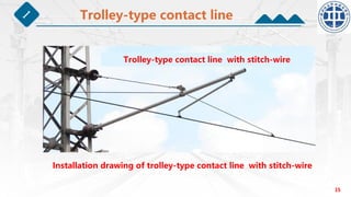 1-4-1Trolley-type contact line.pdf