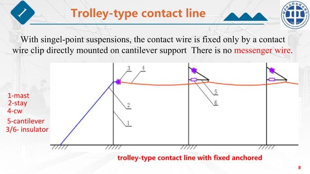 1-4-1Trolley-type contact line.pdf