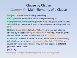 Linguistics What is grammar? Clause by clause | PPTX