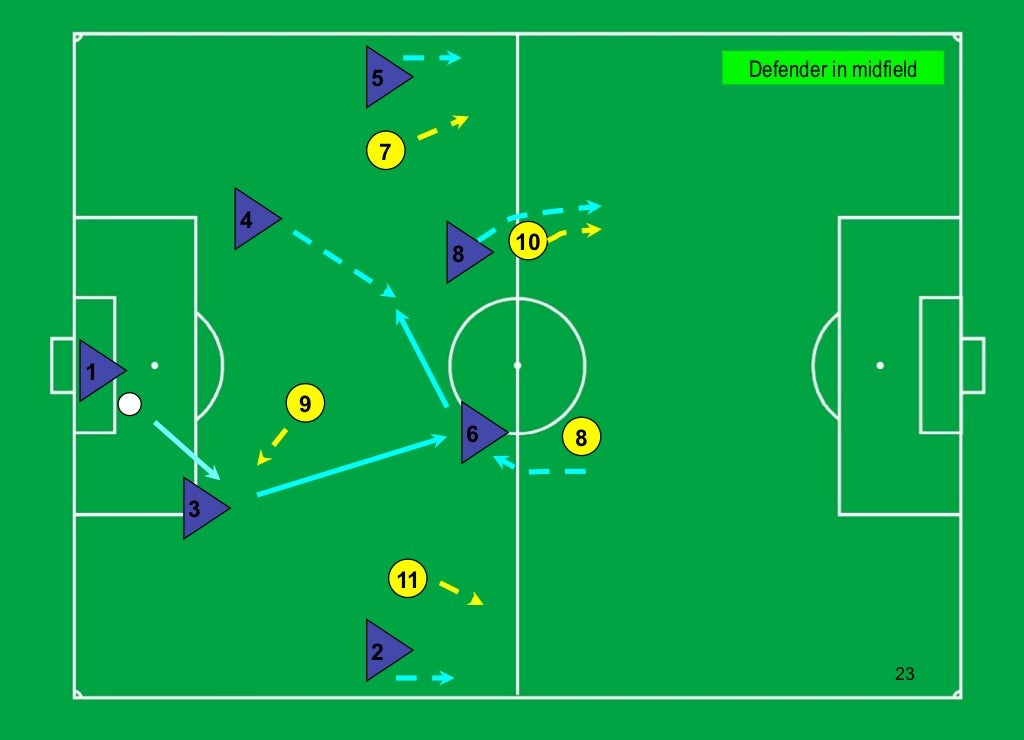 1 4 3 3 Formation Information 1-4-3-3-formation-information