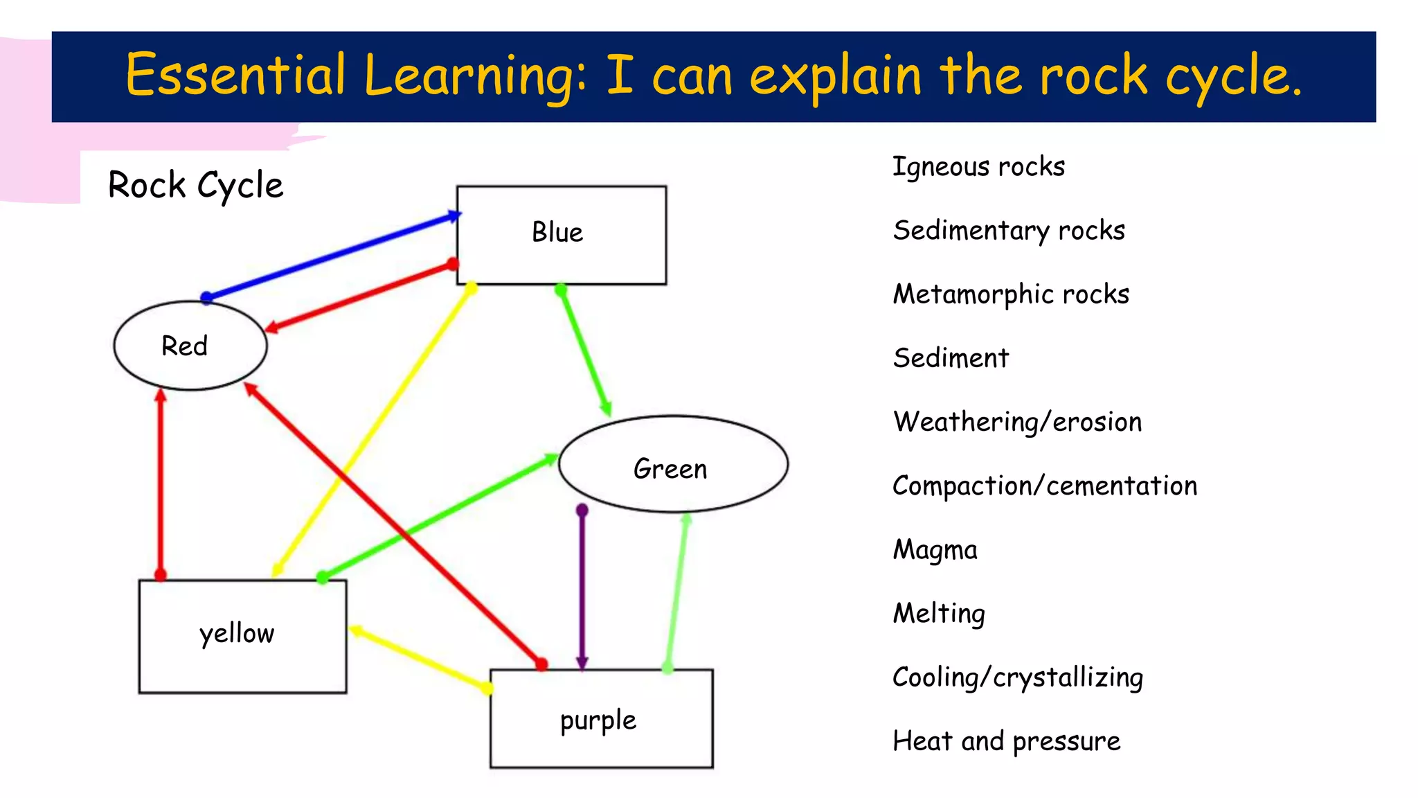 Classifying Rocks | PPTX